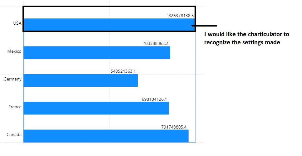 resize elements · Issue #779 · microsoft/charticulator · GitHub