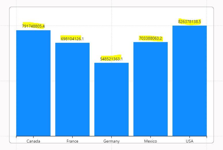 Recognize text in data label · Issue #780 · microsoft/charticulator · GitHub
