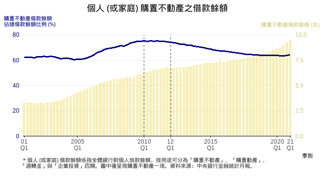 Week 13 graph · Issue #17 · tpemartin/110-1-Economic-Data-Visualization · GitHub