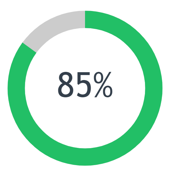 Gráfico do tipo circular feito com HTML e JavaScript · GitHub