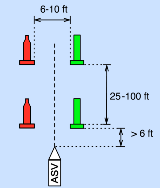 GitHub - IcebergASV-Archive/gate-guider