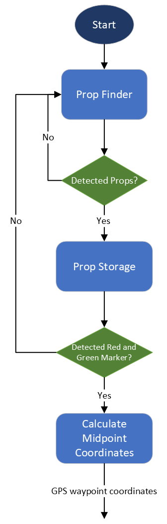 GitHub - IcebergASV-Archive/gate-guider