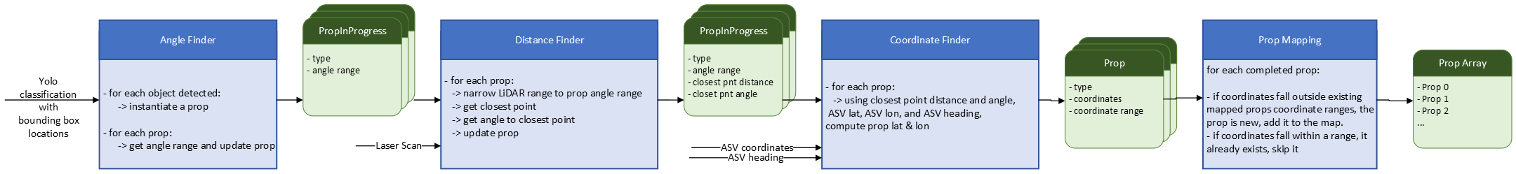 GitHub - IcebergASV-Archive/gate-guider