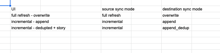 Front End Support Destination Sync Modes · Issue 2371 · Airbytehqairbyte · Github