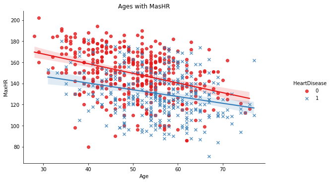 GitHub - pascale25/Mireille_feudjio_Portofolio