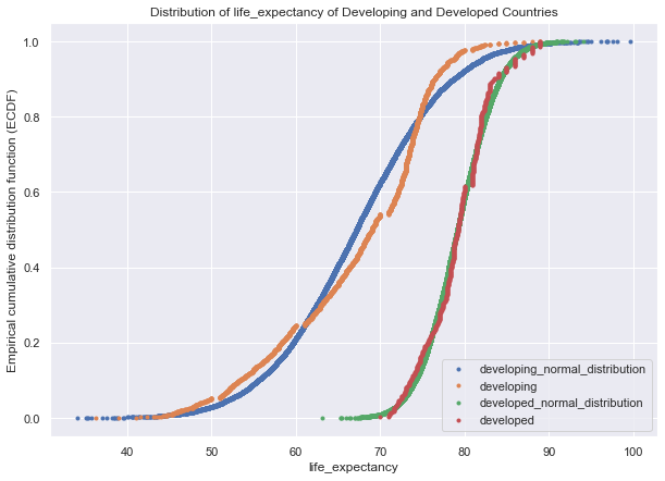 GitHub - pascale25/Mireille_feudjio_Portofolio