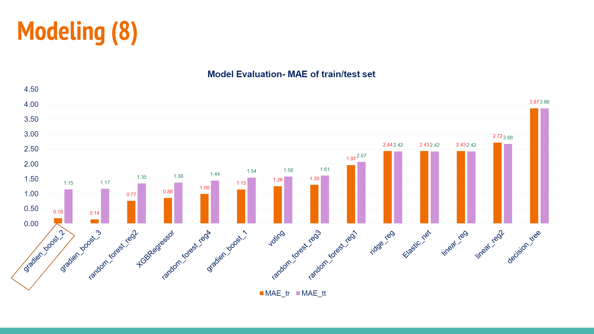 GitHub - pascale25/Mireille_feudjio_Portofolio