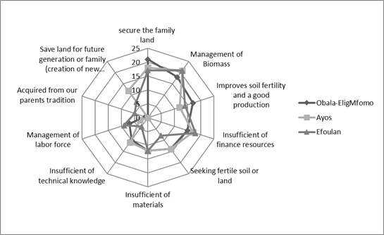 GitHub - pascale25/Mireille_feudjio_Portofolio