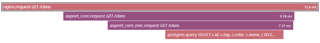 Mixing Datadog and OpenTelemetry doesn't work · Issue #2938 · DataDog/dd-trace-dotnet · GitHub
