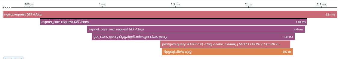 Mixing Datadog and OpenTelemetry doesn't work · Issue #2938 · DataDog/dd-trace-dotnet · GitHub
