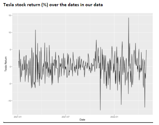 GitHub - timcookk/Elon-Musk-Project