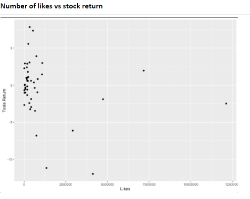 GitHub - timcookk/Elon-Musk-Project