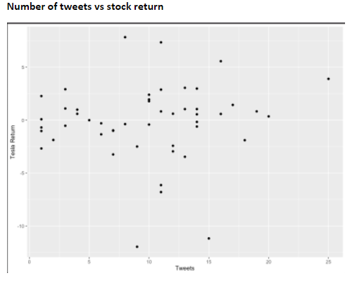 GitHub - timcookk/Elon-Musk-Project