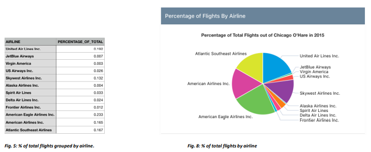 GitHub - timcookk/ChicagoO-HareProject