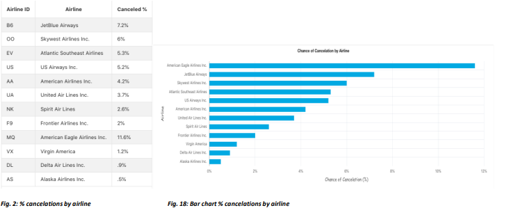 GitHub - timcookk/ChicagoO-HareProject