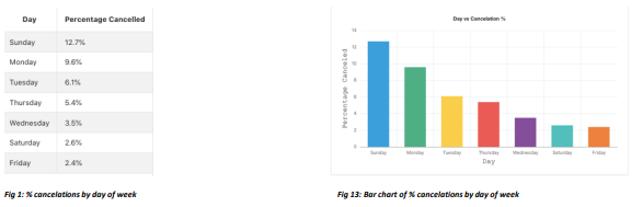 GitHub - timcookk/ChicagoO-HareProject