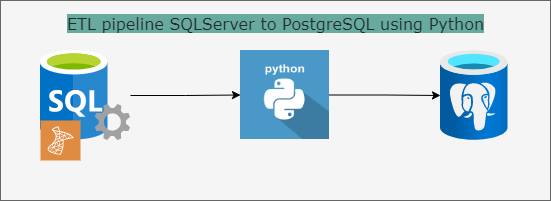 GitHub - DanielCorrea1008/ETL_pipeline_SQLServer_to_PostgreSQL: ETL pipeline SQLServer to ...