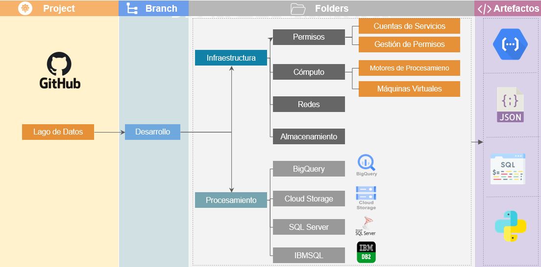 GitHub - DanielCorrea1008/Data_Lake