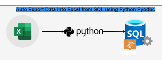 GitHub - DanielCorrea1008/SQL_to_Excel_with_Python