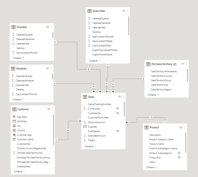 GitHub - DanielCorrea1008/PowerBIProject