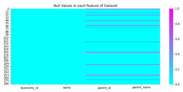 GitHub - sthirumoorthi/MissingValuesGraph: Find the missing values for any dataframe/dataset