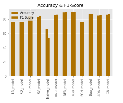 GitHub - sthirumoorthi/Census-Income-Prediction: Census Income ...