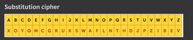 GitHub - IsraelVillela/Decoder-Ring