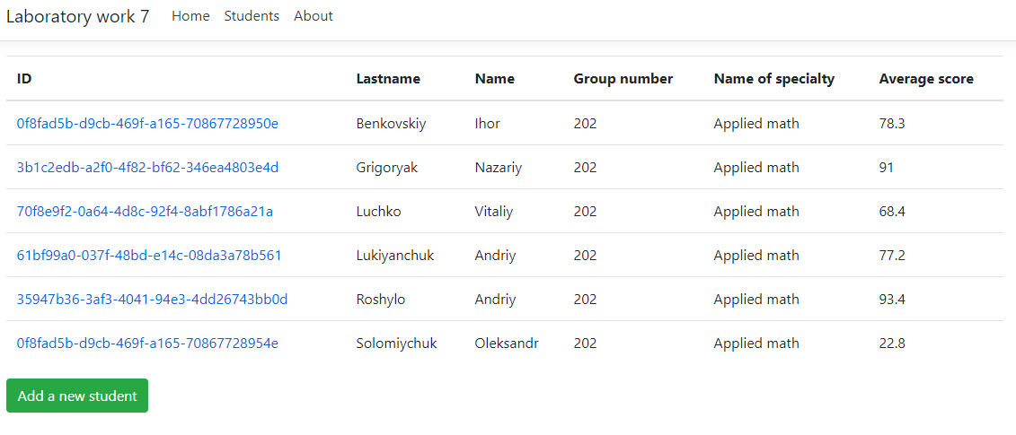 GitHub - tensionN/StudentsWebApp: Simple web application with using asp.net mvc
