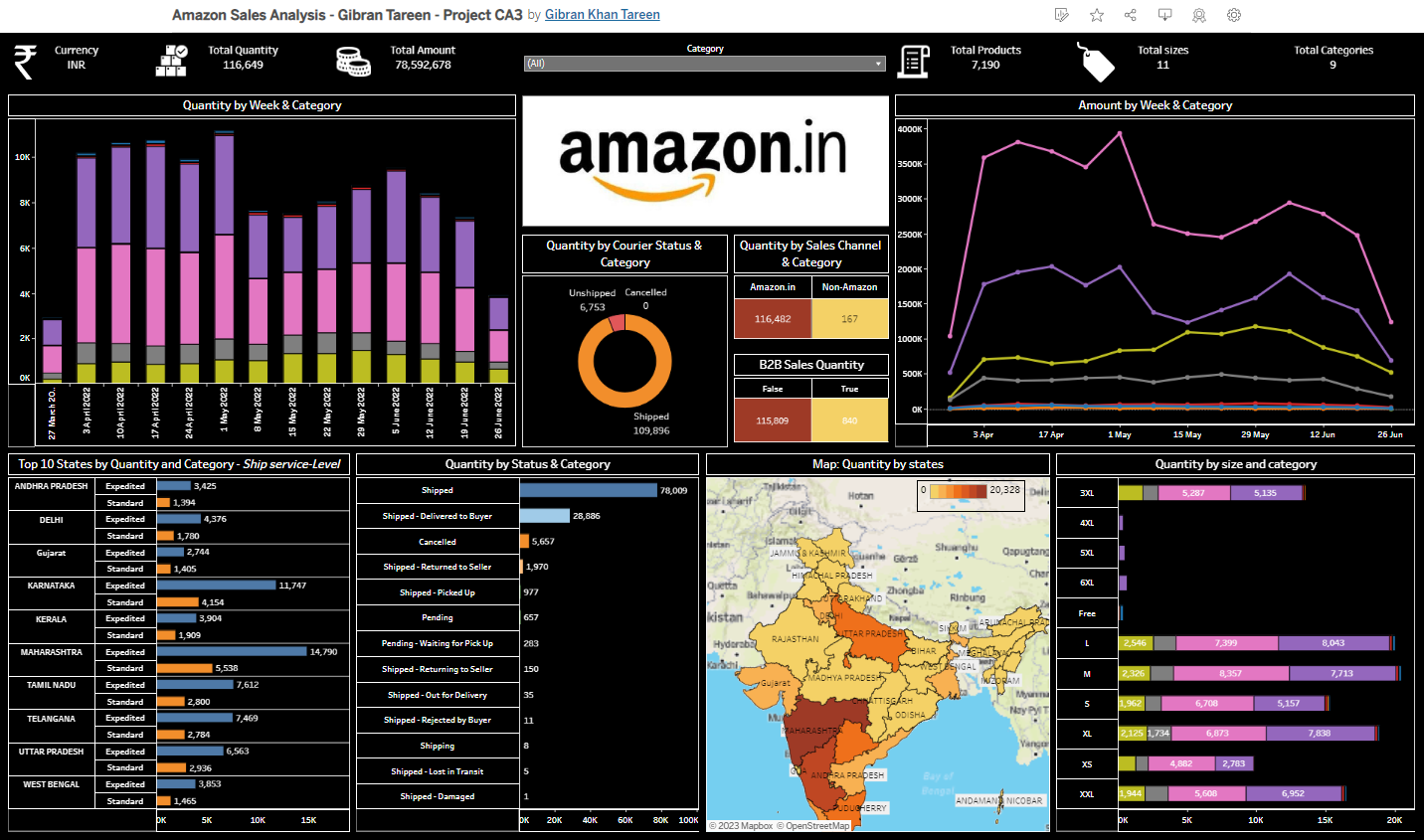 GitHub - gibrankhantareen/tableau-project-amazon-analysis: This project was an amazing ...