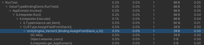 [Performance] Explore use of Unsafe.Unbox for less allocations · Issue #570 · Ourpalm/ILRuntime ...