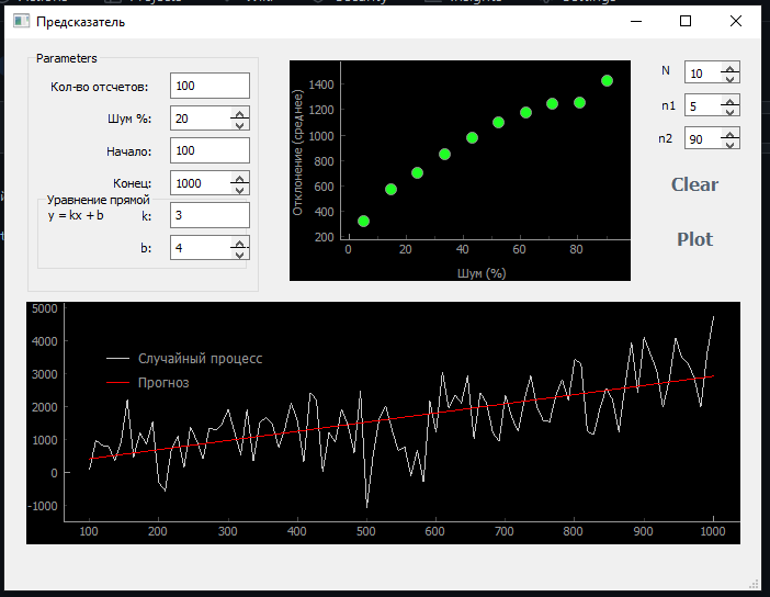 GitHub - angular-js-web/PredictorSignal: Приложение, которое прогнозирует линейную зависимость ...