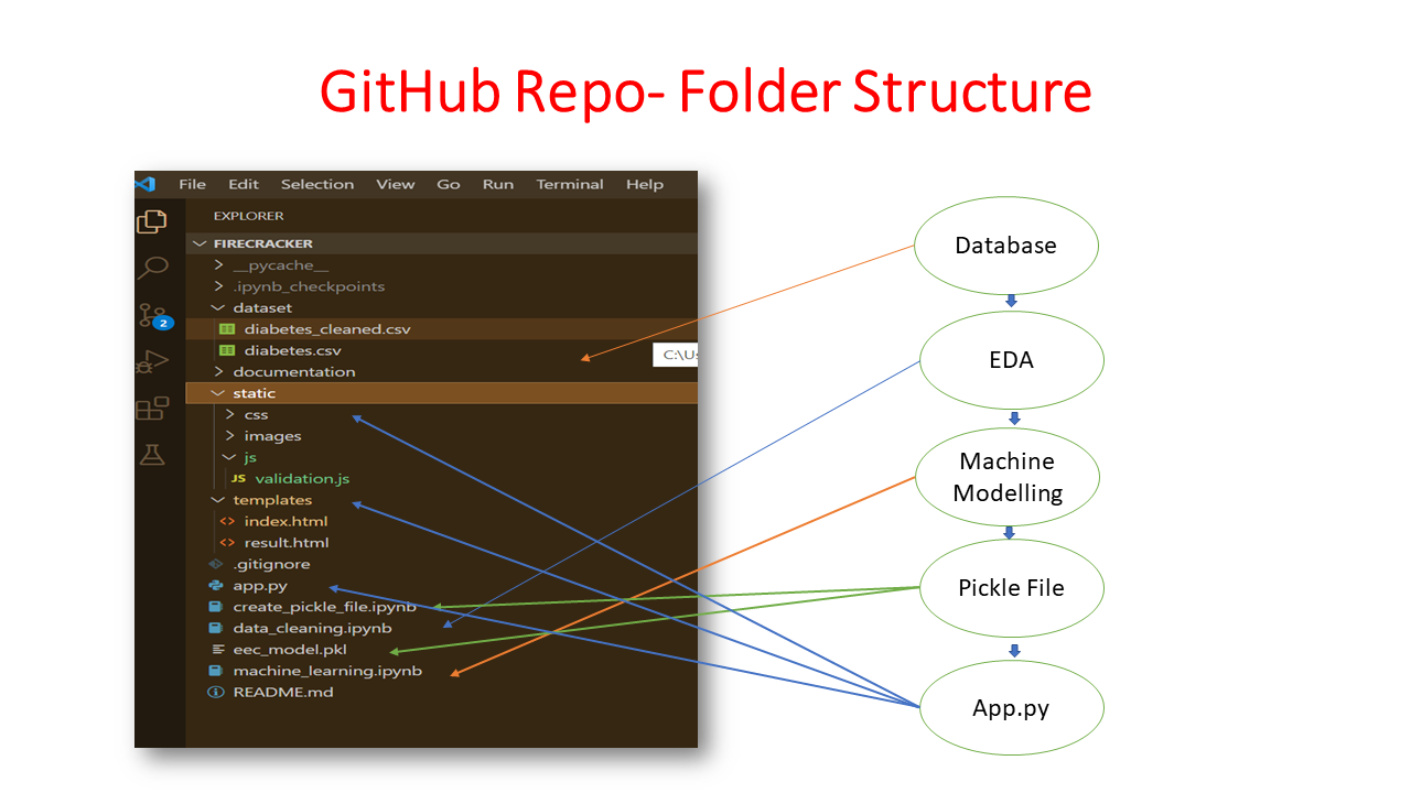 GitHub - salojkg/FireCracker-FinalProject: Final Project _ Module 20