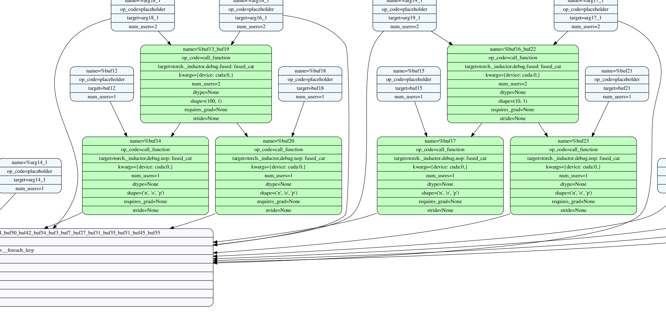 [inductor] Not Handling `concatkernel Nopkernel` Fusions Leads To Suboptimal Fusions · Issue