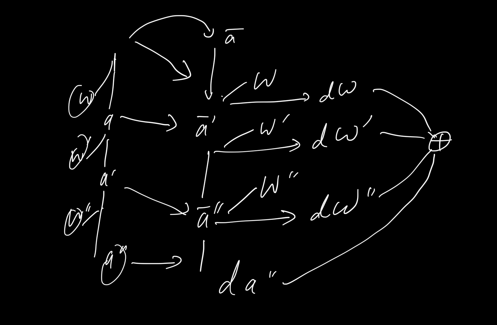Higher-order derivatives extremely slow, increasing exponentially ...