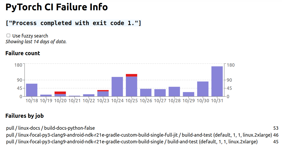 Ci Android Ci Is Flakey · Issue 112497 · Pytorchpytorch · Github