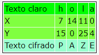GitHub - modeafk/Cifrado_Afin.