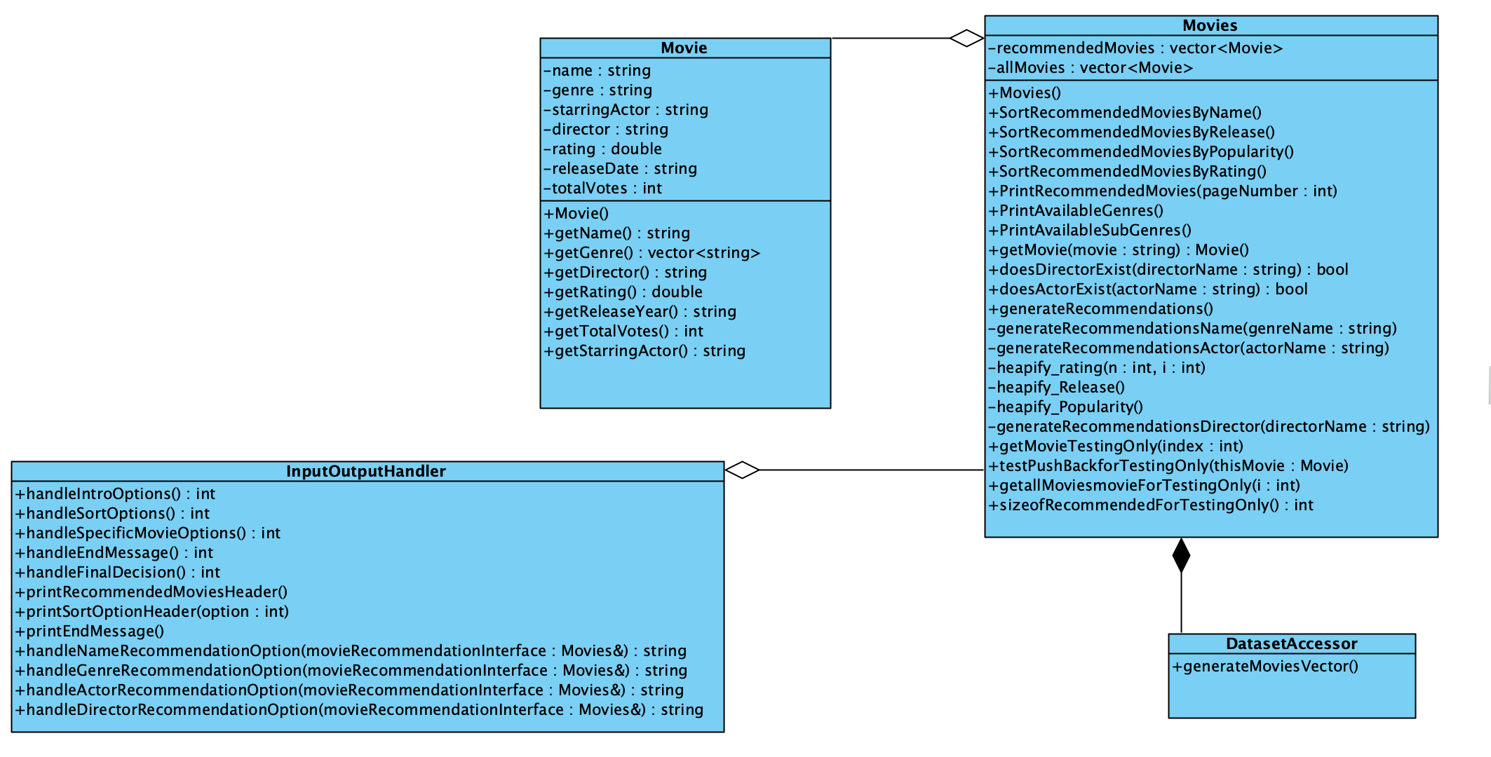 GitHub - pondohoo/cs100-movie-recommendation-system