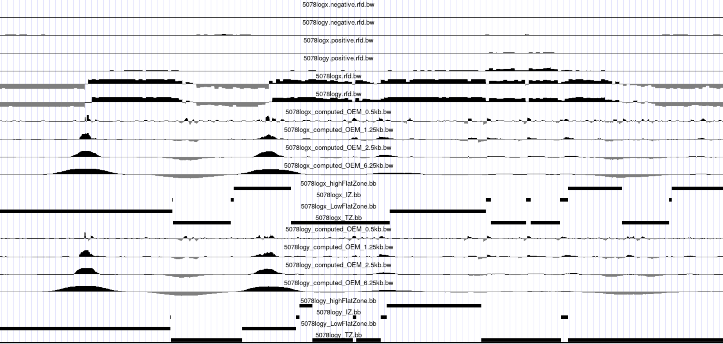 Reg: Combining replicate regions and regions flipping between presumed ...