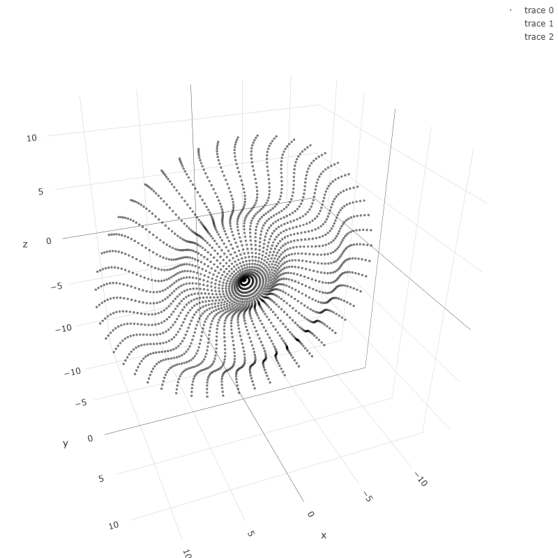scene aspectmodes "cube" or "manual" do not work with Scatter3D · Issue #2511 · plotly/plotly.py ...