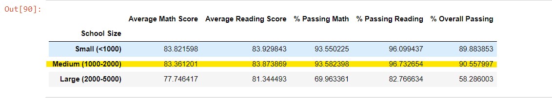 GitHub - mkameronh/School_District_Analysis