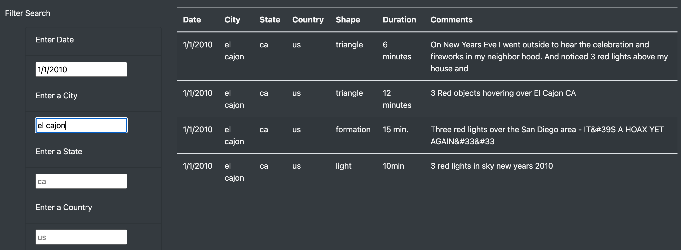 GitHub - AdamSchwartz1/UFOs: Help create an html webpage with a table and facts about UFOs using ...