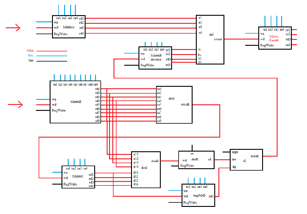 GitHub - phong2372/Matrix-Divider-Circuit: Design an 4x4 matrix divider ...
