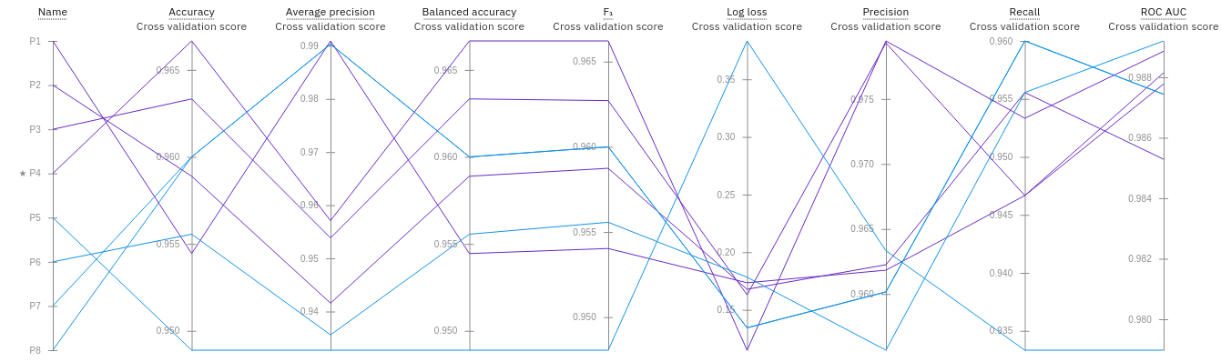 GitHub - Purbayan2014/Ad-Classification-Model: Adverstiment ...
