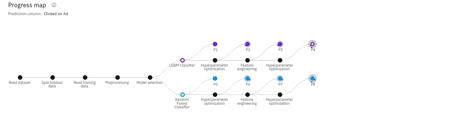 GitHub - Purbayan2014/Ad-Classification-Model: Adverstiment classfication model created using ...