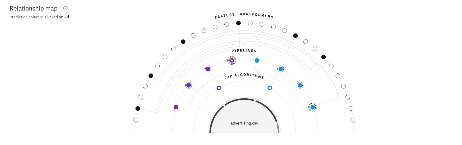 GitHub - Purbayan2014/Ad-Classification-Model: Adverstiment classfication model created using ...