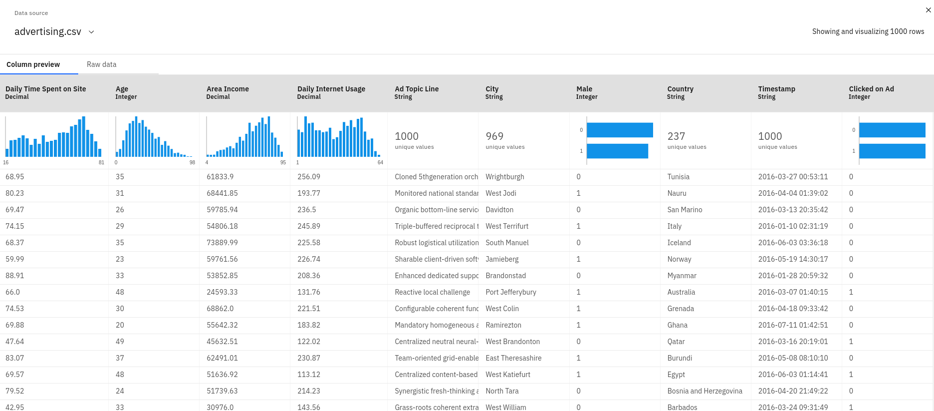 GitHub - Purbayan2014/Ad-Classification-Model: Adverstiment classfication model created using ...