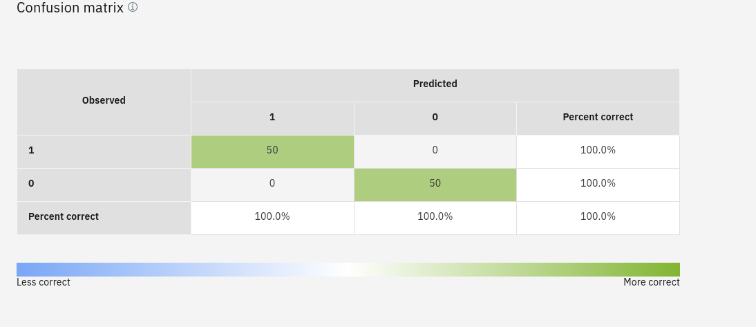 GitHub - Purbayan2014/Ad-Classification-Model: Adverstiment classfication model created using ...