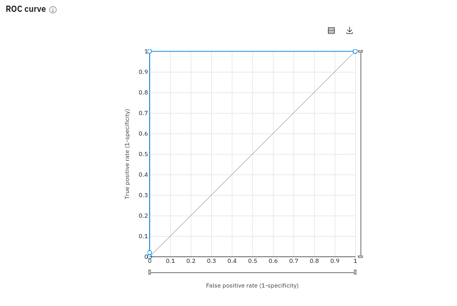GitHub - Purbayan2014/Ad-Classification-Model: Adverstiment classfication model created using ...