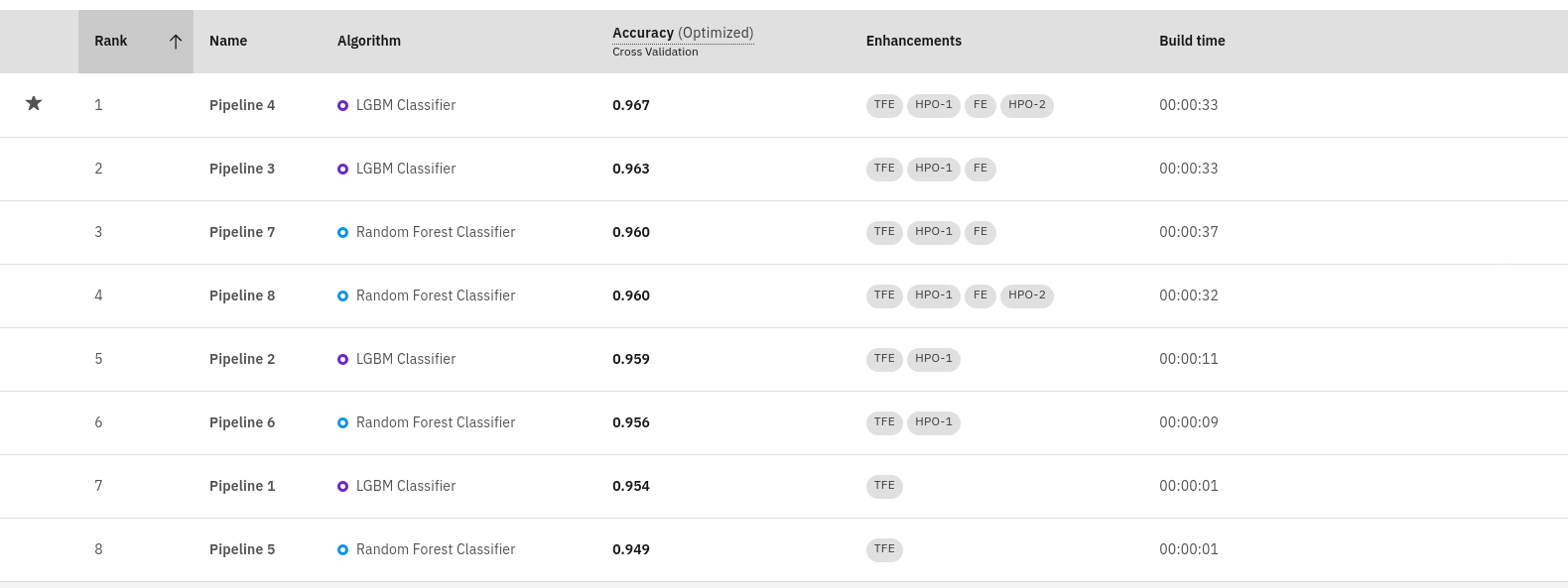 GitHub - Purbayan2014/Ad-Classification-Model: Adverstiment ...
