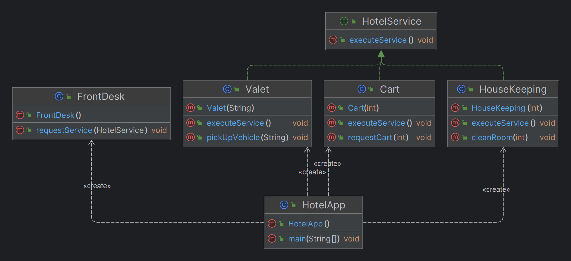 GitHub - troy0323/FacadePattern